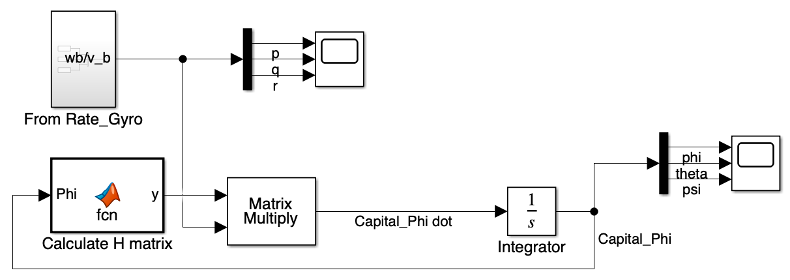 Flight Mechanics Theory and Simulation – Portfolio_DiWang