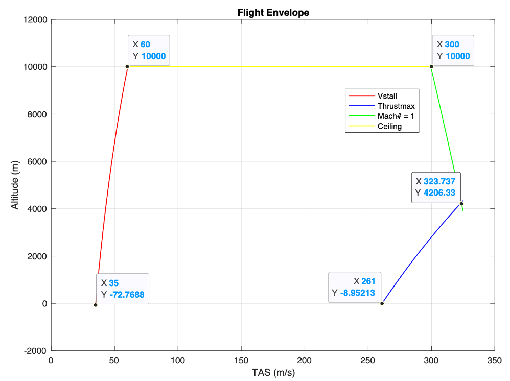 Flight Control Systems Course Project – Portfolio_DiWang